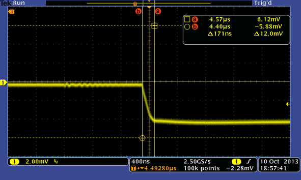 IMPATT diode amplitude modulation option is now available | TeraSense